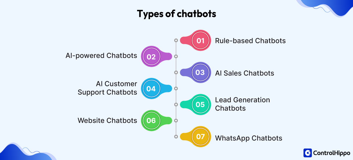 How to Create a Chatbot: Build AI Chatbot in 2025