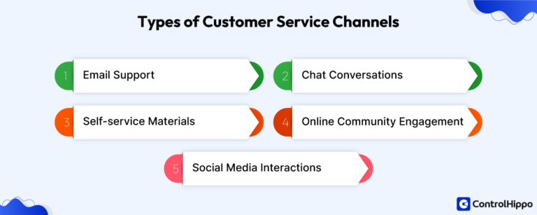What Is Customer Service? Definition, Skills & Best Practices