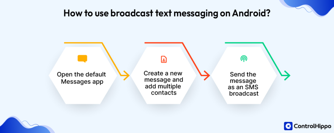 Broadcast Text Messaging: What It Is & How to Use It