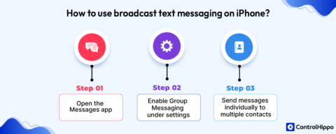 Broadcast Text Messaging: What It Is & How to Use It