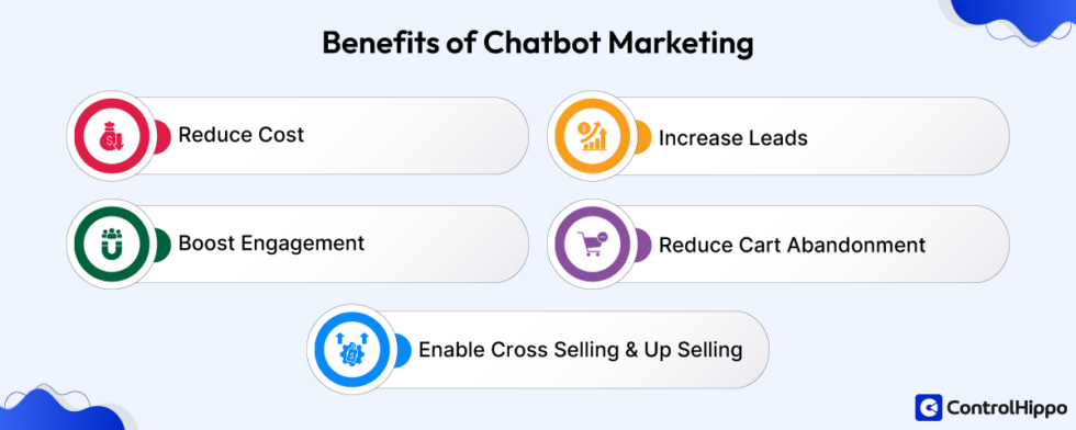 What is Chatbot Marketing? Definition, Example & Strategies
