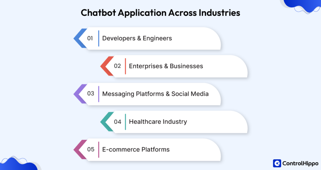 10 Best Chatbot APIs for 2025 [Top Picks]