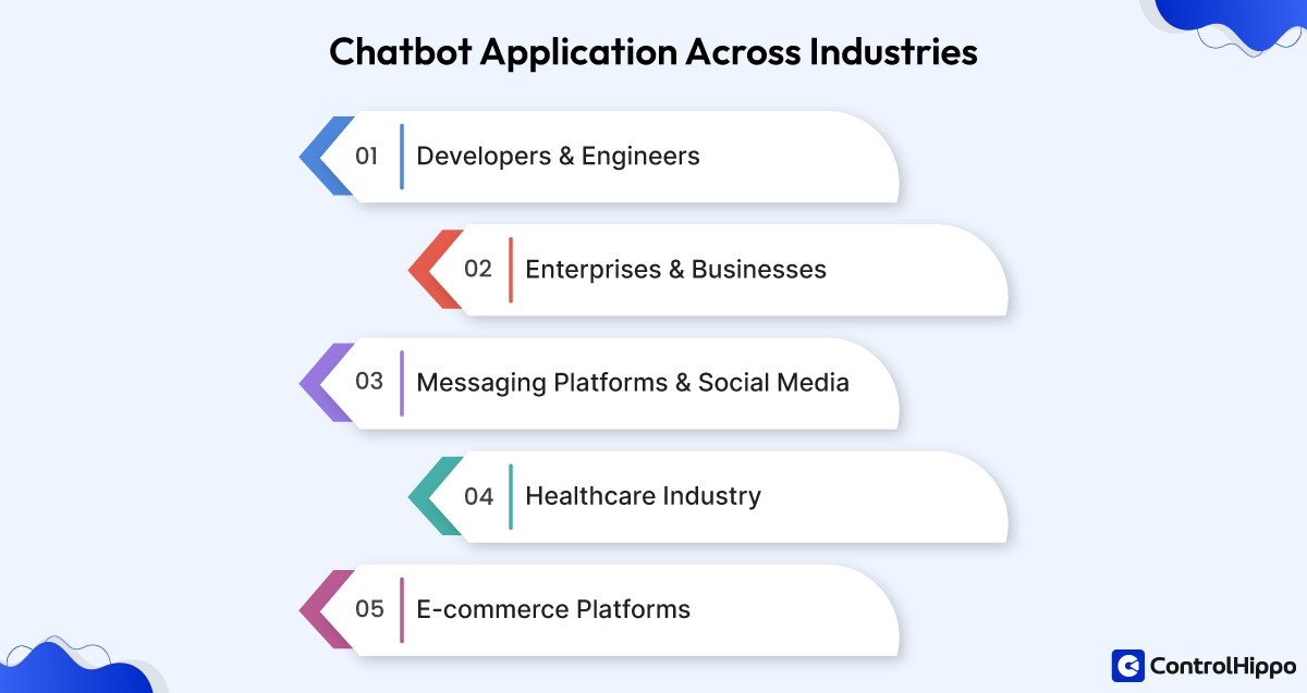 10 Best Chatbot APIs for 2025 [Top Picks]