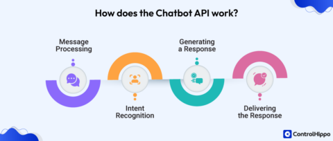 10 Best Chatbot APIs for 2025 [Top Picks]