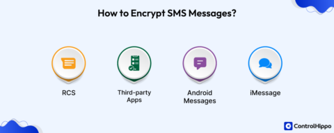 What is SMS Encryption: Are Text Messages Secure?