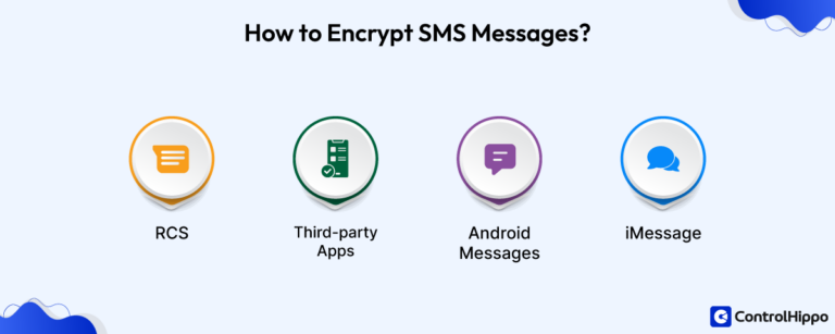 What is SMS Encryption: Are Text Messages Secure?