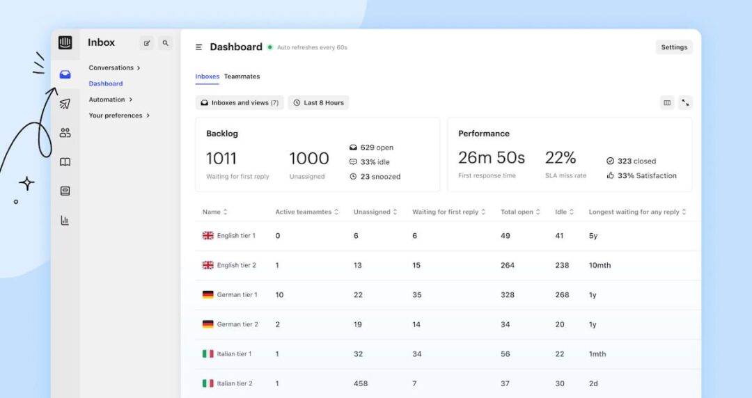 10 Best Chatbot APIs for 2025 [Top Picks]