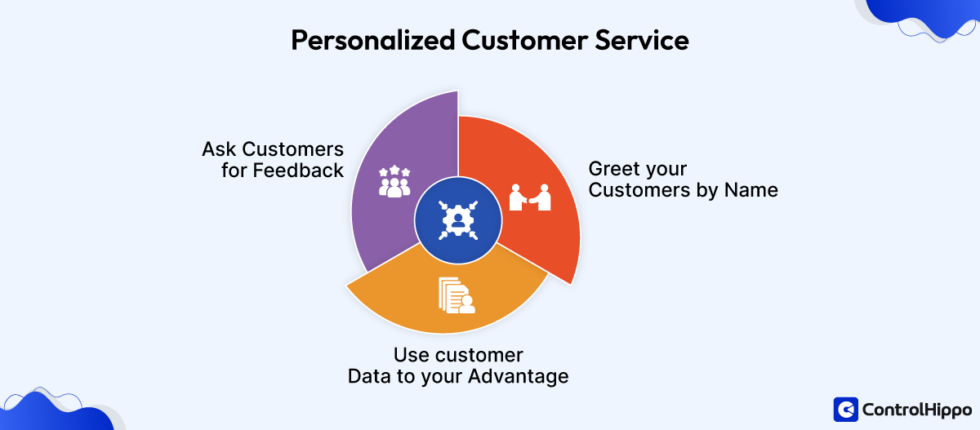 What is Personalized Customer Service? | Leveraging AI