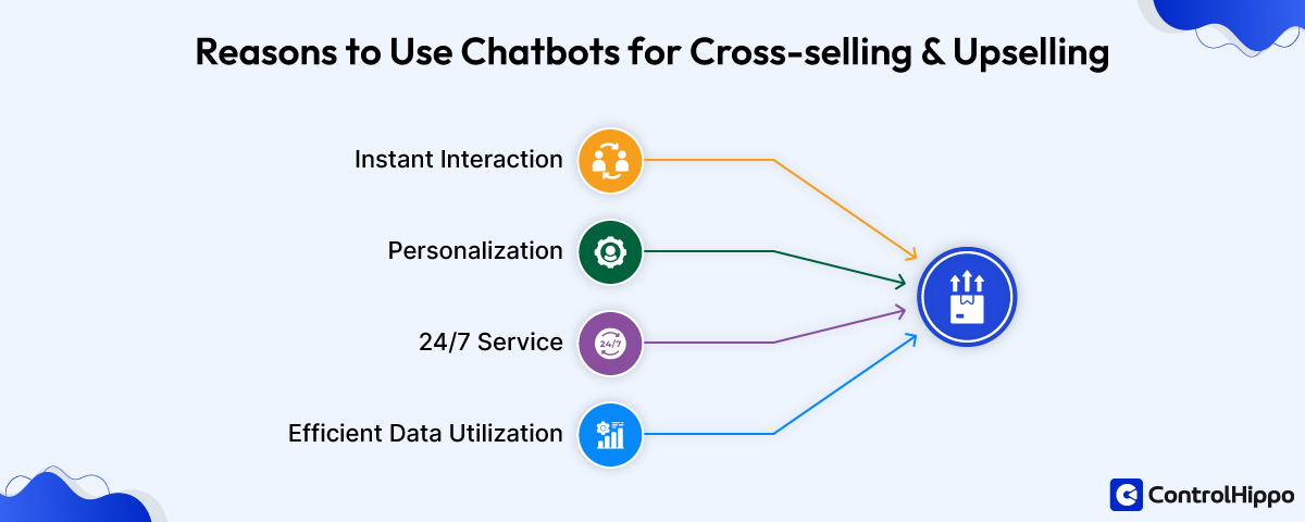 What is Chatbot Marketing? Definition, Example & Strategies