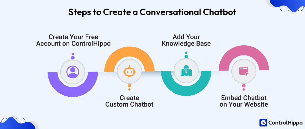 Chatbots vs. Conversational AI: Key Differences & Use Cases