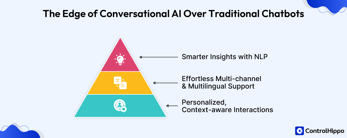 Chatbots vs. Conversational AI: Key Differences & Use Cases