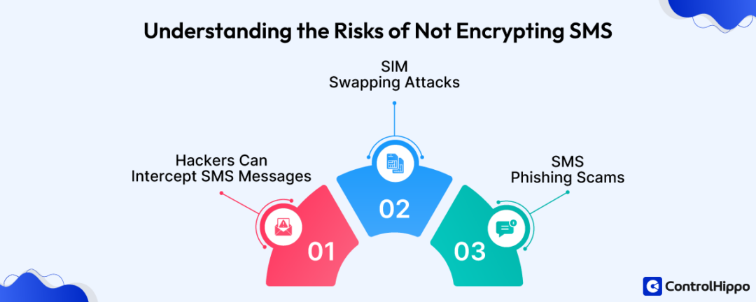 What is SMS Encryption: Are Text Messages Secure?