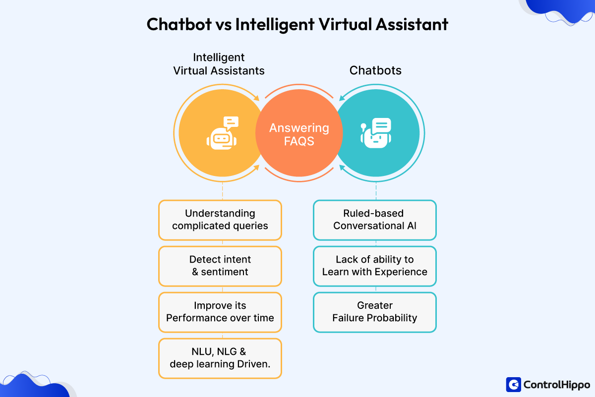 Chatbot vs. AI Virtual Assistant: Key Differences You Should Know