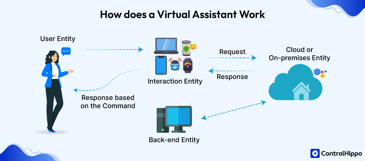 Chatbot vs. AI Virtual Assistant: Key Differences You Should Know
