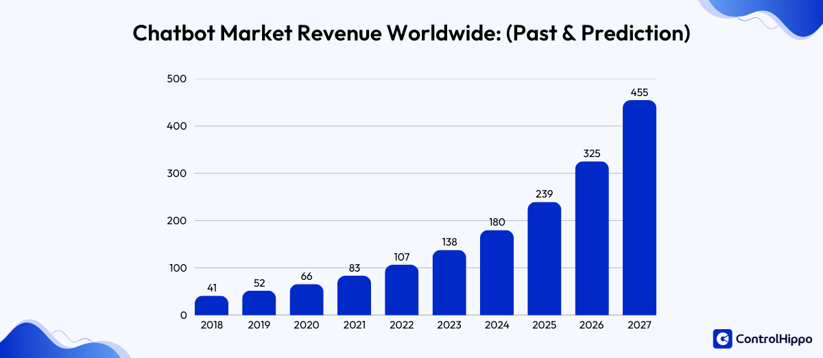 Chatbot Analytics: 8 Essential Metrics that Business Must Track