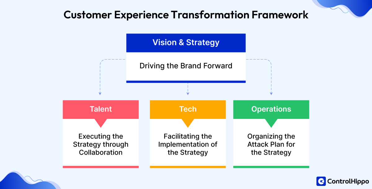 What is Customer Service Transformation? | ControlHippo