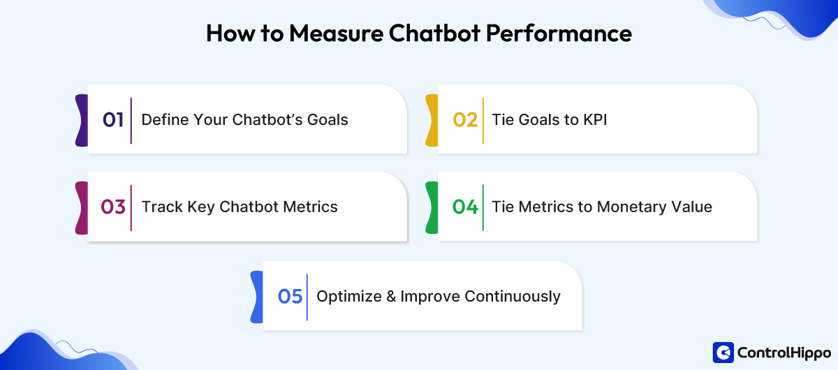 Chatbot Analytics: 8 Essential Metrics that Business Must Track