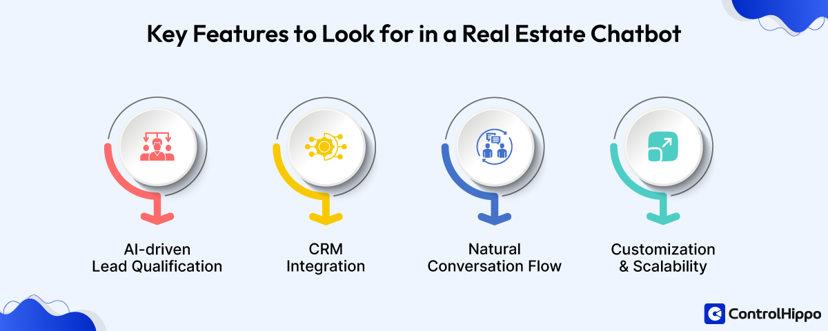 10 Best Real Estate Chatbots for Lead Generation in 2025