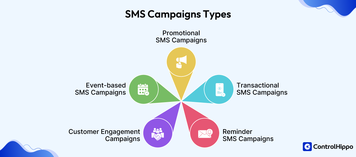SMS Campaigns : Key Features, Types & 10+ Examples