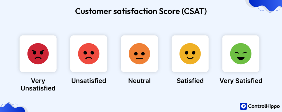 What is CSAT Score and How to Measure it?